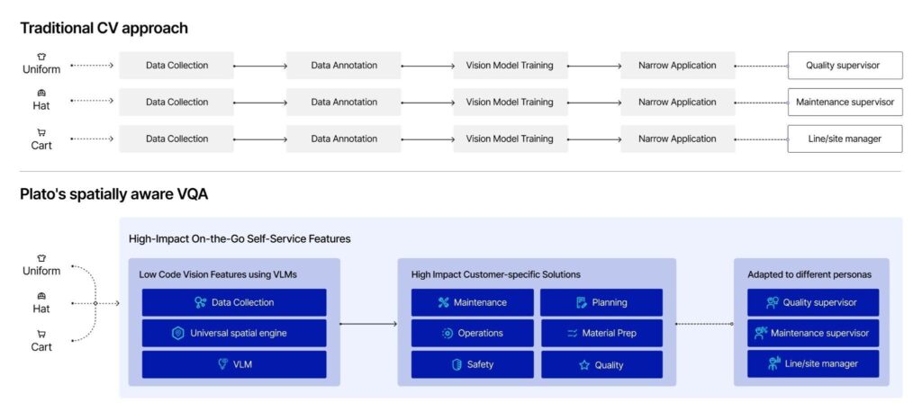 Plato Systems Showcases AI-Powered Factory of the Future at the NVIDIA ...