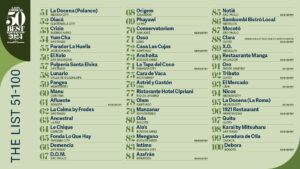 LATIN AMERICA'S 50 BEST RESTAURANTS UNVEILS THE 51-100 RANKINGS FOR ...