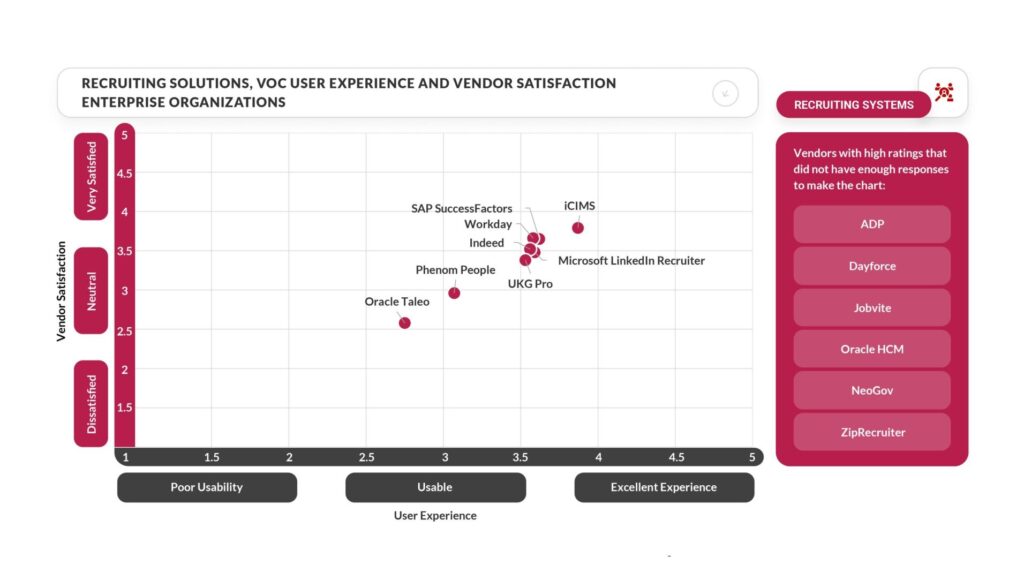 iCIMS Ranks No. 1 in User Experience and Vendor Satisfaction for ...