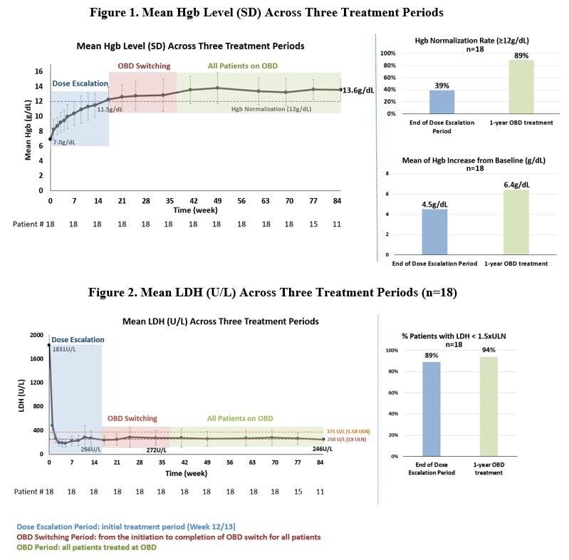 Kira Pharmaceuticals Presents Updated Data of Phase 2 Study of KP104 in ...