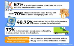 The Future of Online Shopping: Survey by SmartBuyGlasses Reveals What ...