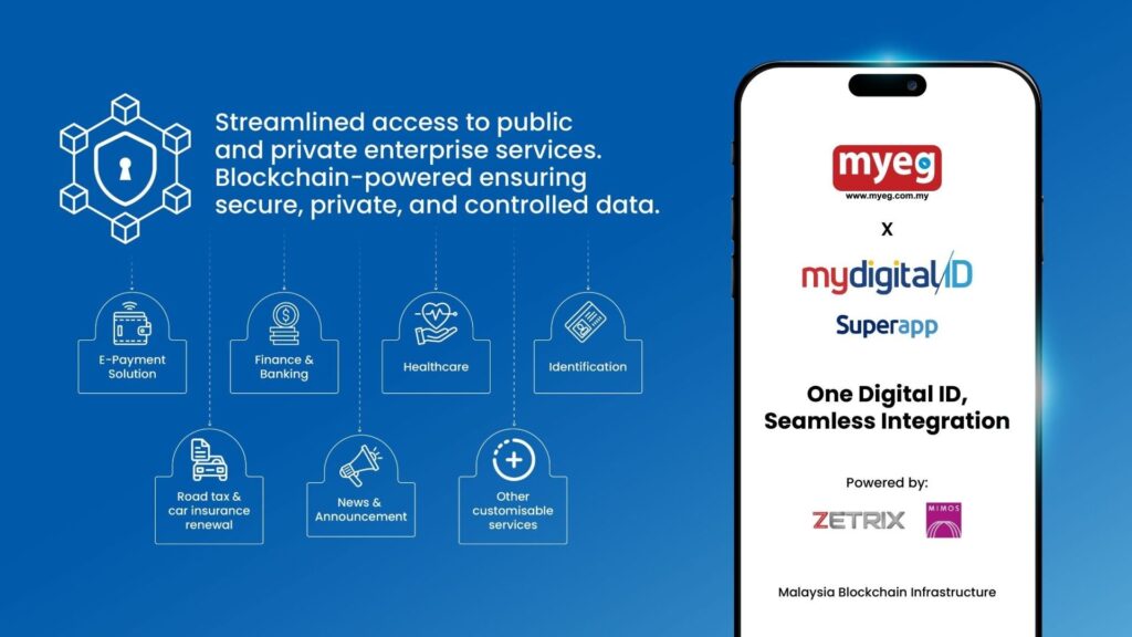 MYEG Partners with MyDigital ID Solutions to Establish Malaysia's Digital Identity Ecosystem ...