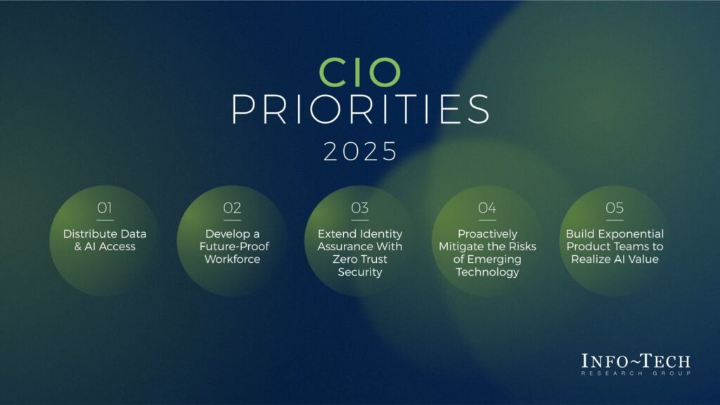 Top Priorities for CIOs in 2025: Insights from Info-Tech Research Group ...