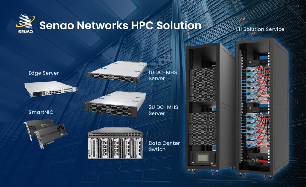 Senao Networks Showcases Next-Gen AI and HPC Solution at MWC 2025, Powered by Intel® Xeon ...