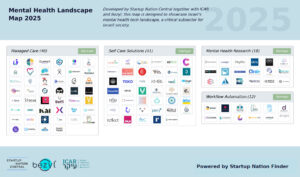 Startup Nation Central, ICAR Collective, and Bezyl revealed the 2025 ...