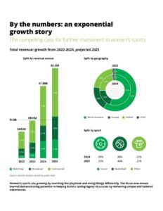 Deloitte: Women's Elite Sports Exceed Expectations as Revenues ...