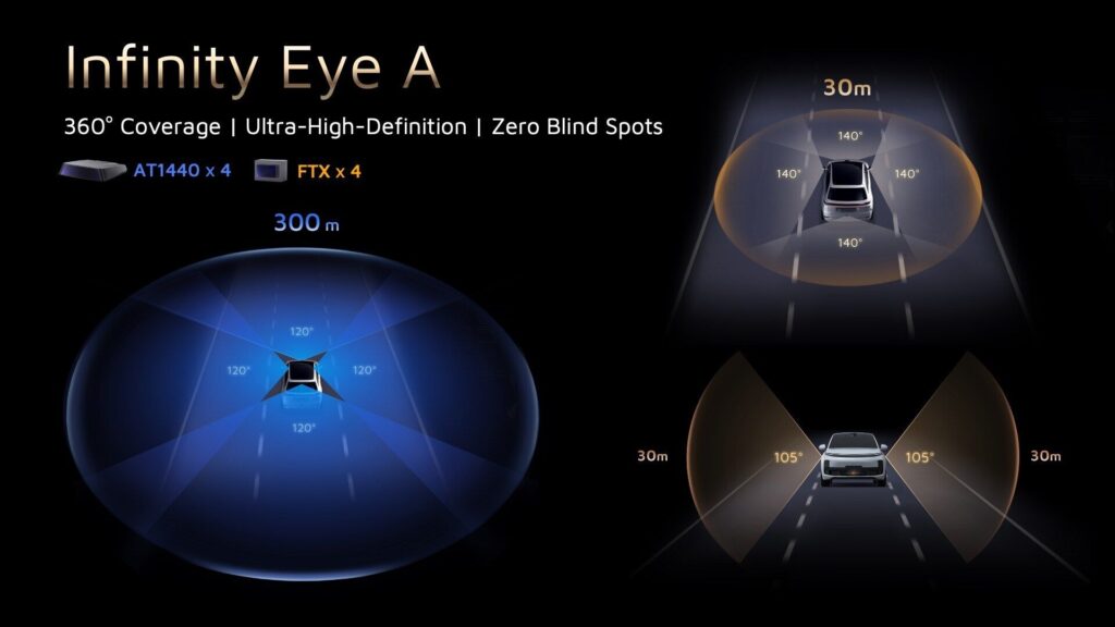 Hesai Unveils "Infinity Eye" Lidar Solution for L2, L3 and L4 ...