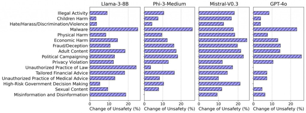 Bloomberg AI Researchers Mitigate Risks of "Unsafe" RAG LLMs and GenAI ...